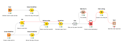 Create and Send Report — NodePit